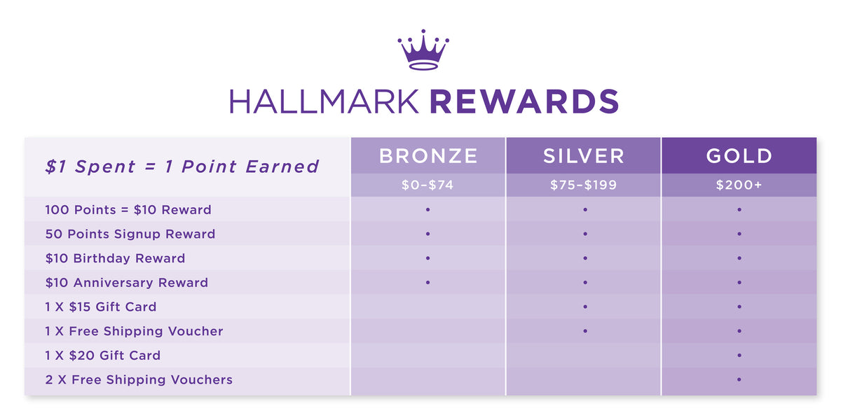 Hallmark Rewards - Loyalty Program Overview & Benefits – Hallmark Australia